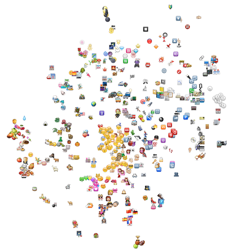 Are Emoji Their Own Language? - Chicago Humanities Festival